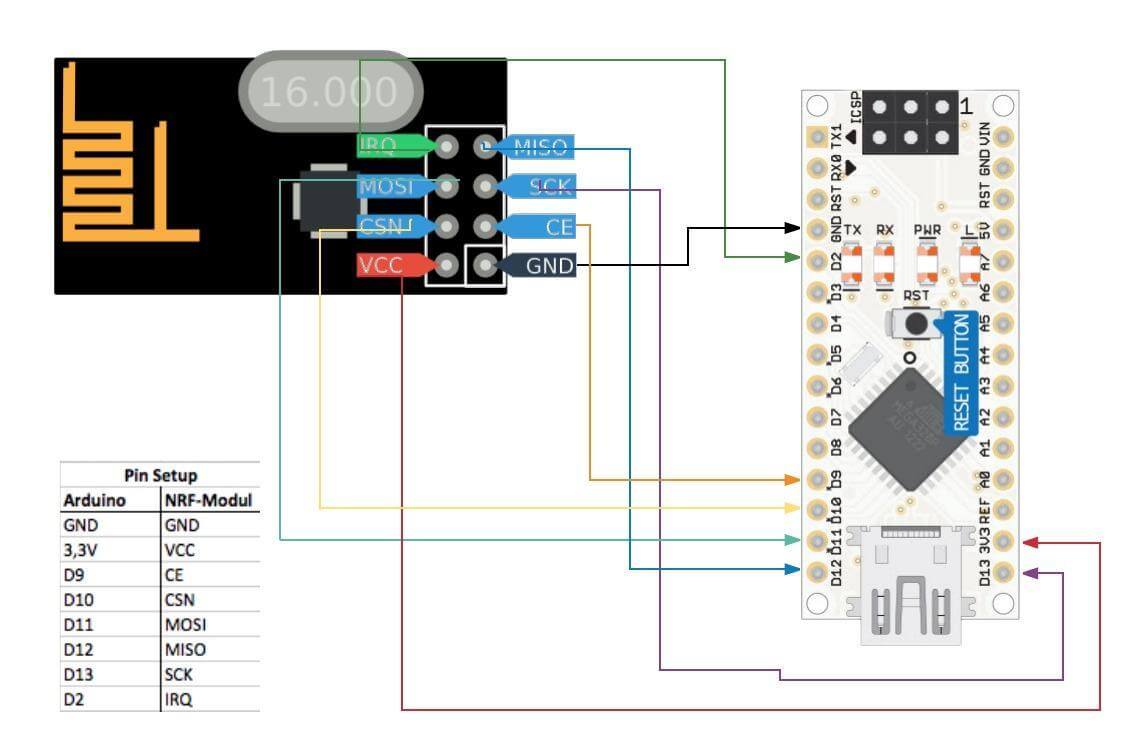 MySensors Arduino Framework - Kabellose Sensoren im Eigenbau