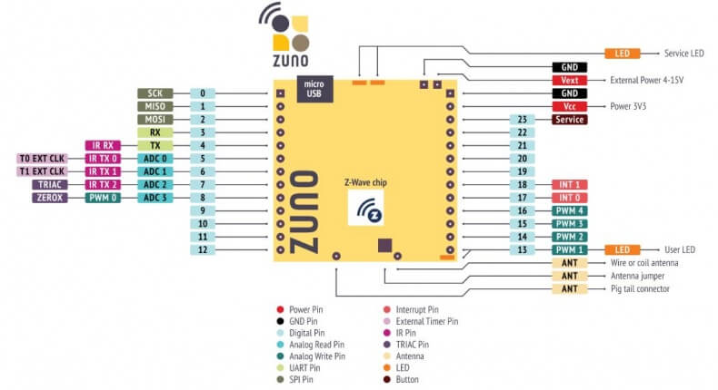 "The next big thing" Z-Uno - Der Arduino mit Z-Wave Support