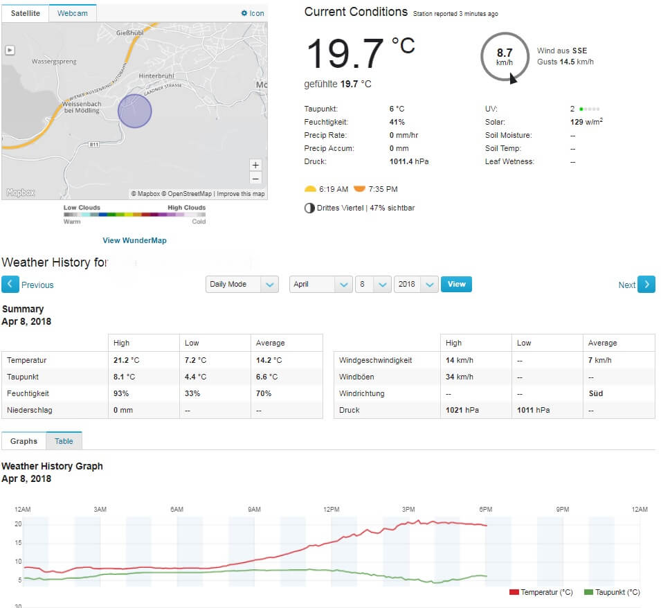 Z-Wave Wetterstation DIY Teil 2 - Fibaro HC2 Virtual Device | SmartHome ...