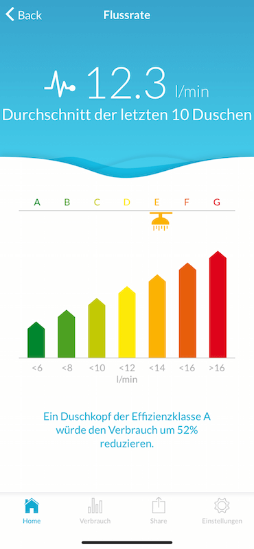 Amphiro B1: Wasser sparen via Appcessorie und Smartphone App – Dein ...