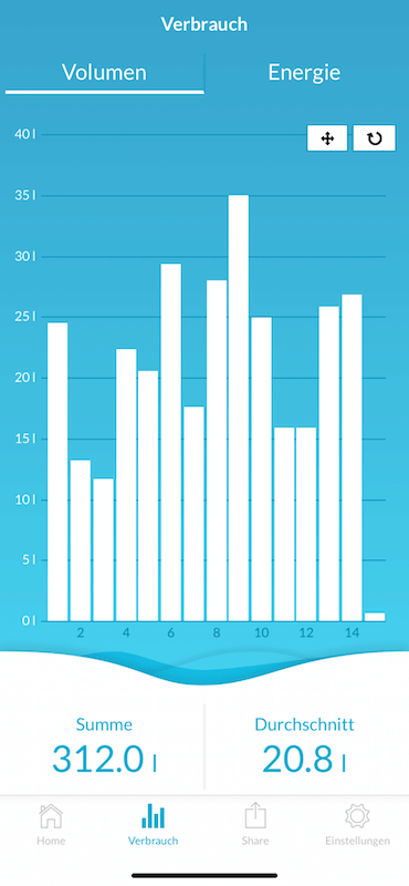 Amphiro B1: Wasser sparen via Appcessorie und Smartphone App – Dein ...